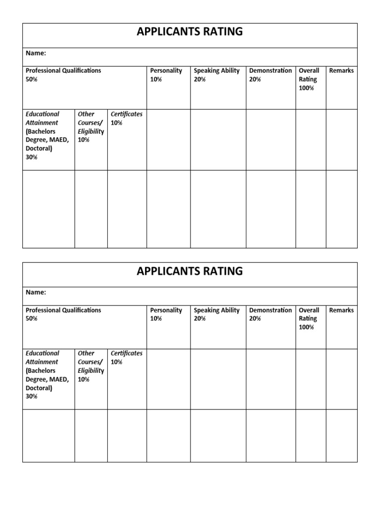 Applicants' Rating | PDF | Career & Growth