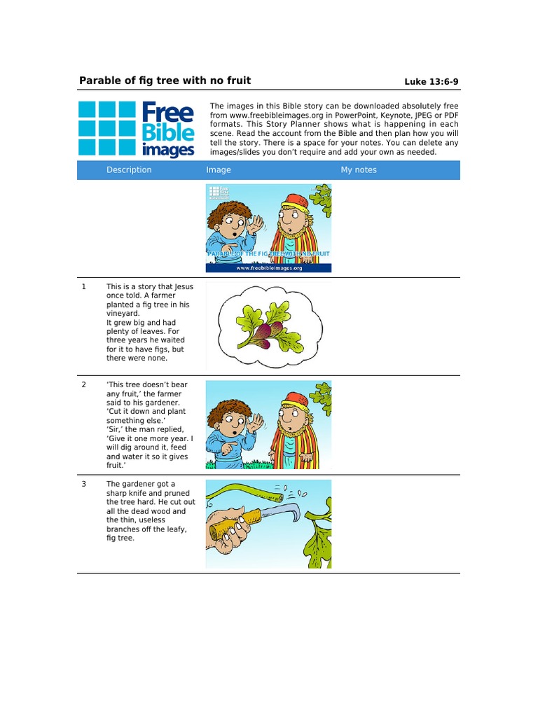 Parable of Fig Tree With No Fruit: Description Image My Notes | PDF