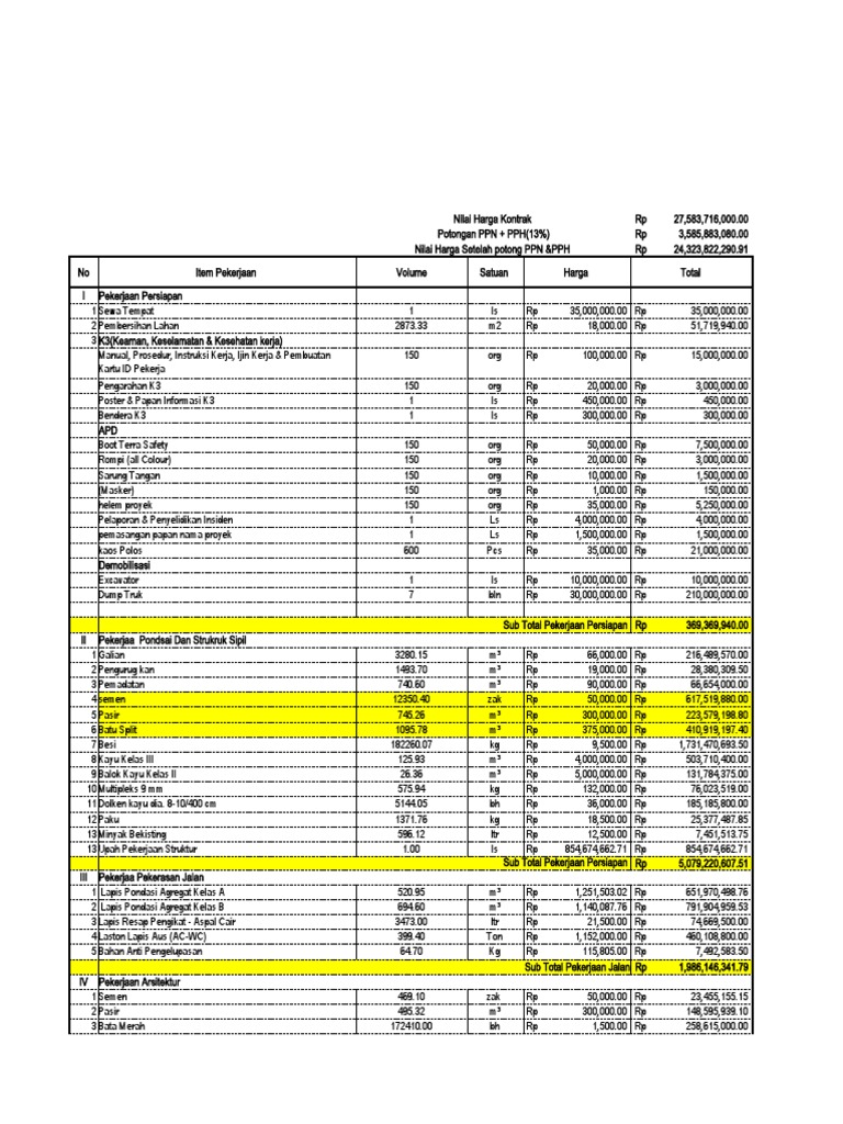 RAP PROYEK BATU CERMIN New | PDF