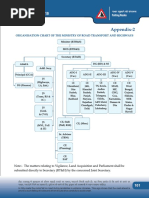MoRTH Organisation Chart | PDF | Government Of India | Asia