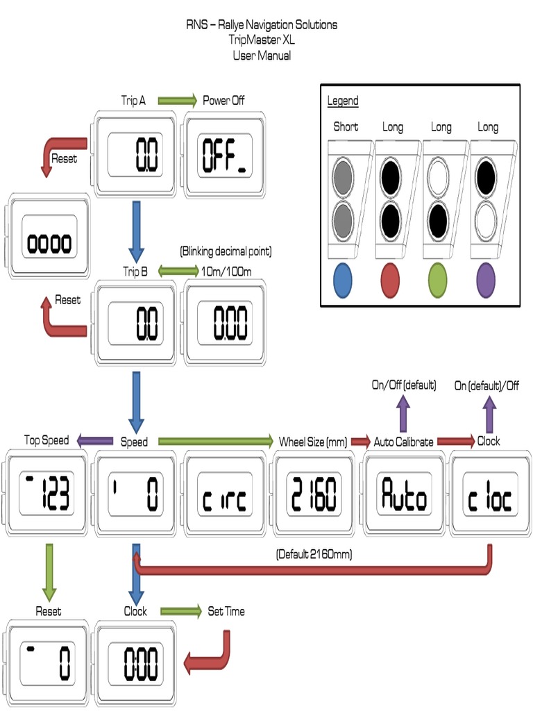 RNS TripMaster XL Settings 2 | PDF