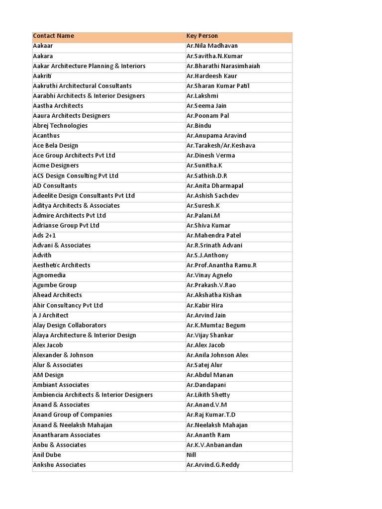 Architects List in Bangalore PDF | PDF