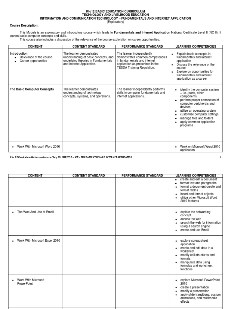 Ict - Fundamentals and Internet Application CG | PDF | Internet ...