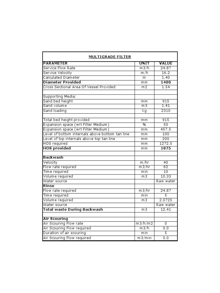 Design - Filter MGF | PDF