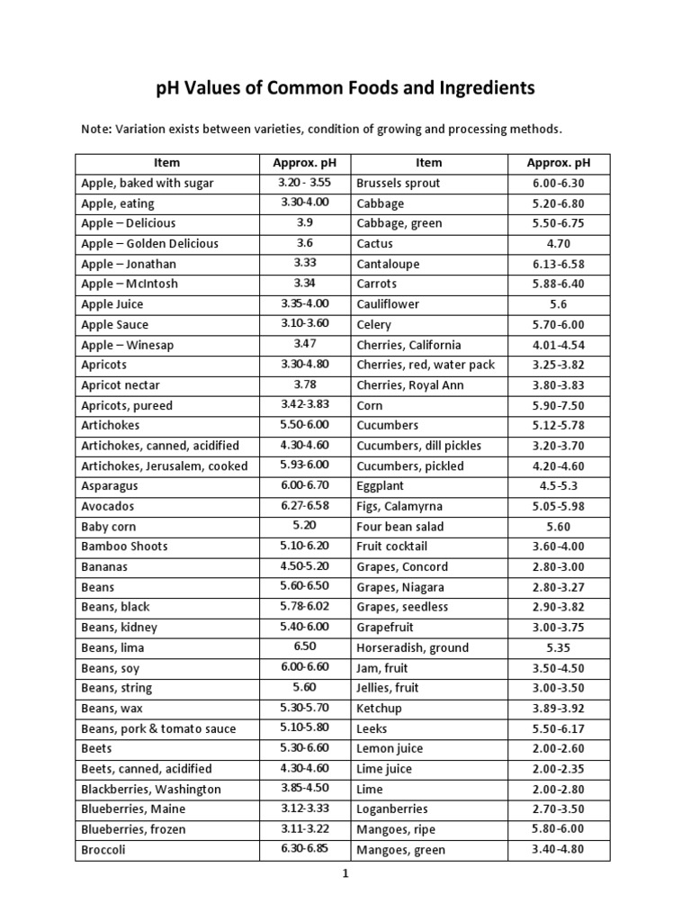 pH Values of Common Foods and Ingredients | PDF
