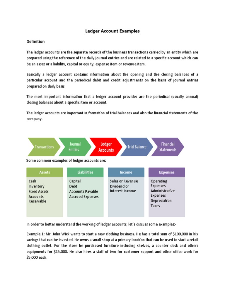 Ledger Account Examples Explained | PDF | Accounting | Business
