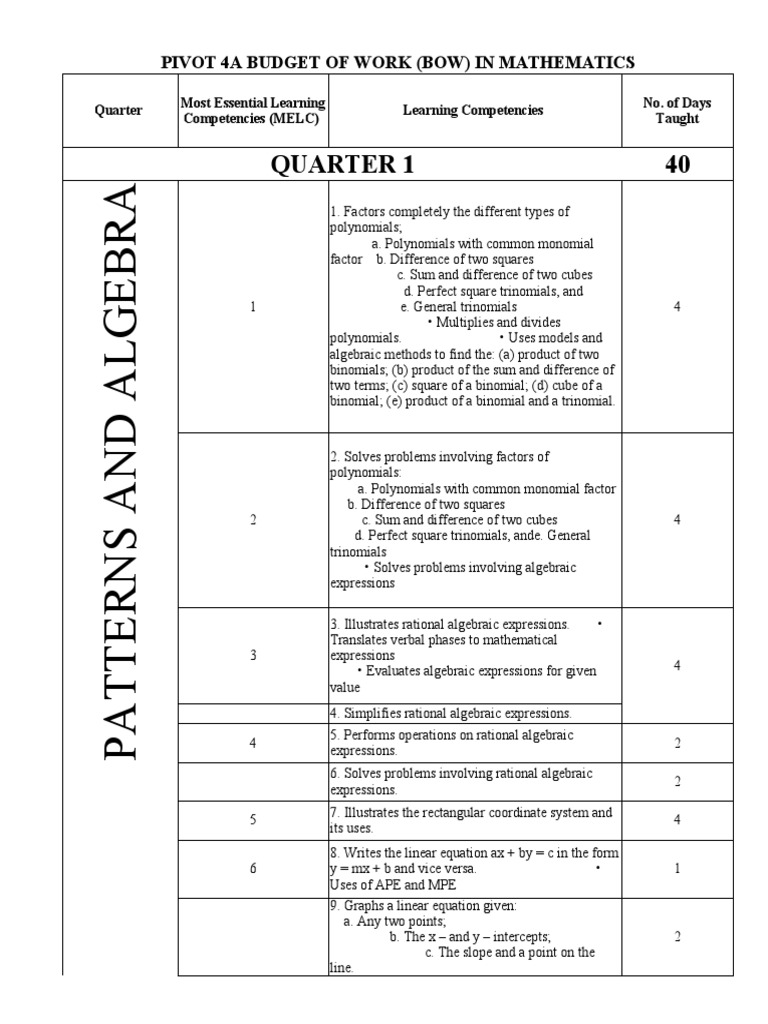 Pivot 4a Budget of Work (Bow) in Mathematics | PDF