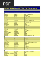 περιοδικος πινακας PDF | PDF