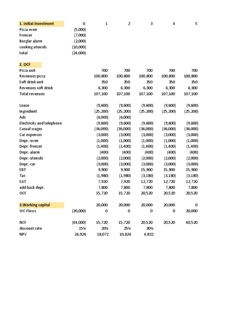 Tutorial4 - Sol - New Update | PDF | Net Present Value | Book Value