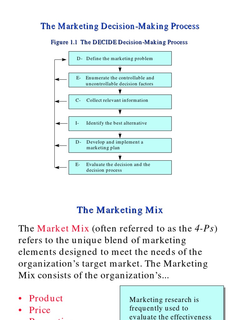 The Marketing Decision-Making Process | PDF