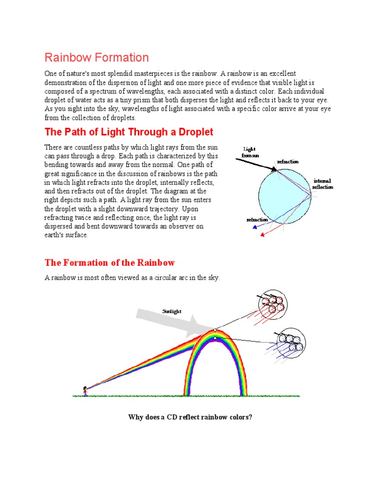 Rainbow Formation: The Path of Light Through A Droplet | PDF