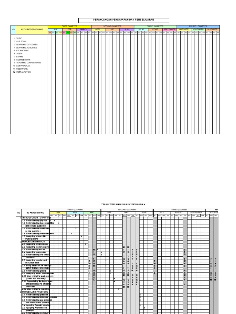 Yearly Physics Teaching Plan 2023 | PDF | Force | Electric Current
