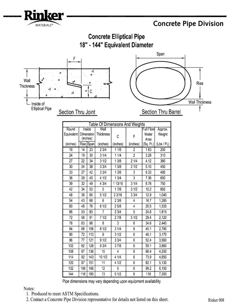 Concrete Elliptical Pipe Sizes