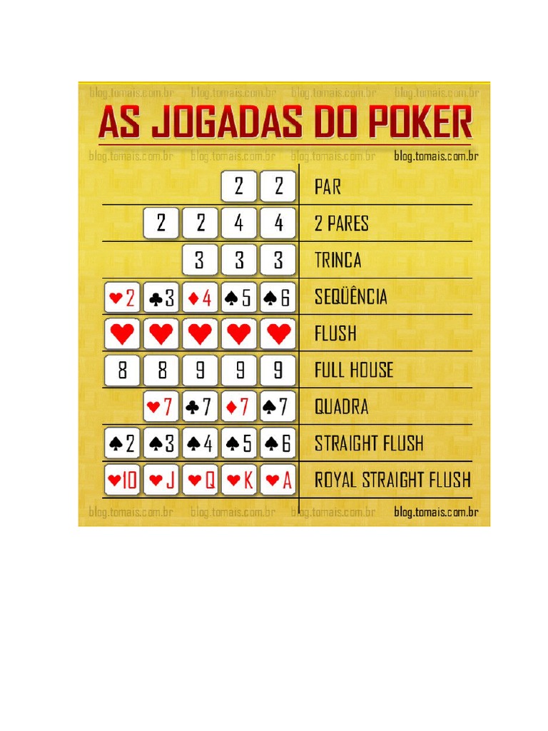 Regras Poker | PDF