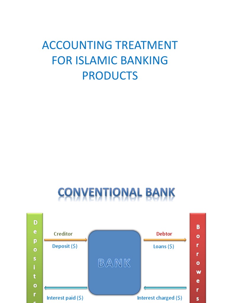 Islamic Accounting P 2 | PDF | Islamic Banking And Finance | Historical ...