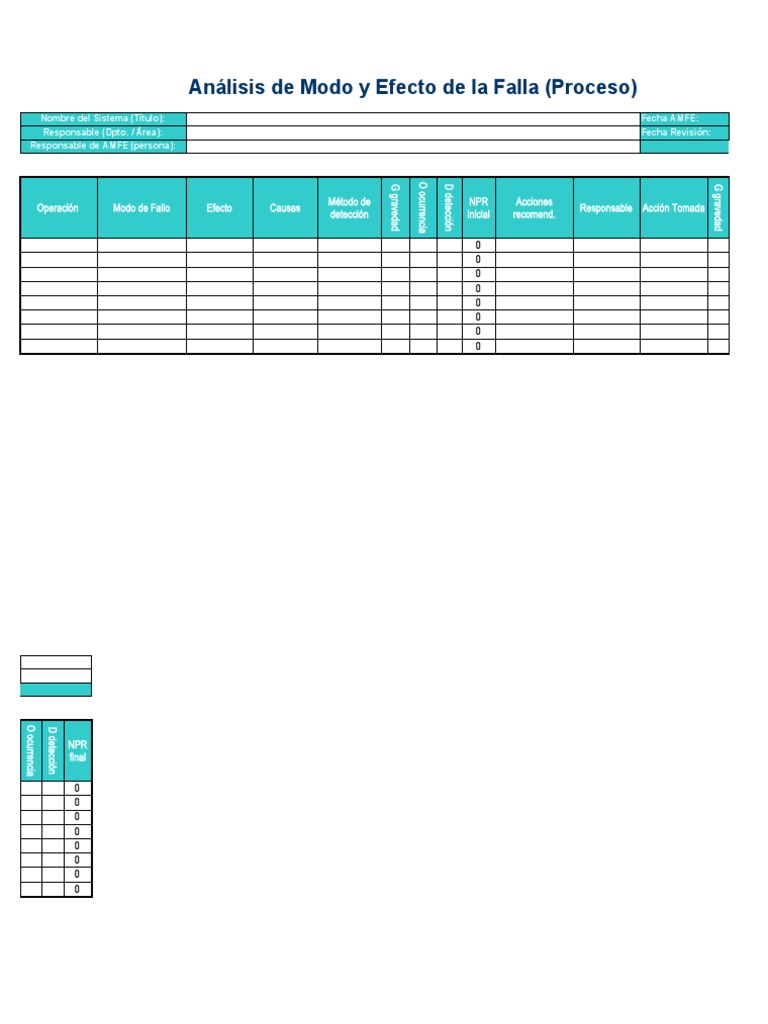 Análisis AMFE: Modo y Efecto de Fallas | PDF | Microsoft Excel | Informática