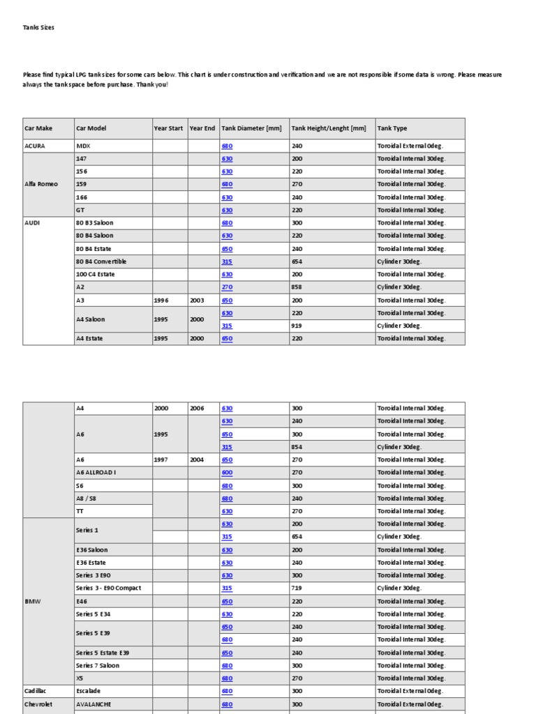 LPG Tank Sizes Vehicle Specific | PDF | Toyota | Private Transport