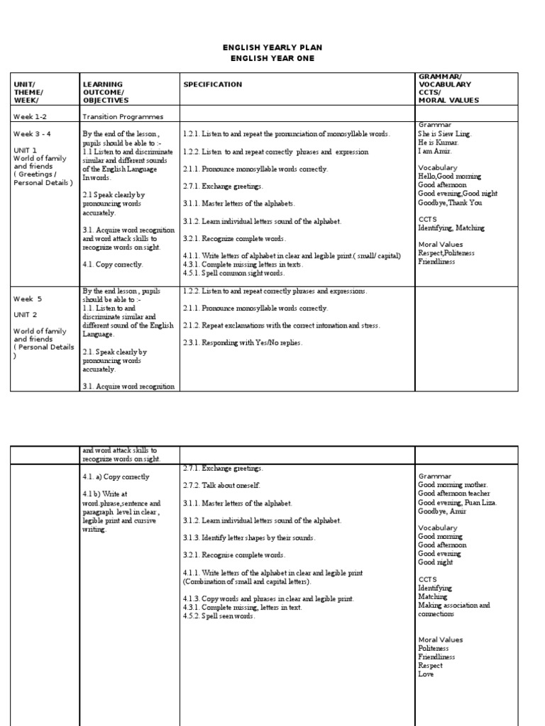 BI Yearly Lesson Plan Year One | PDF | Question | Vocabulary