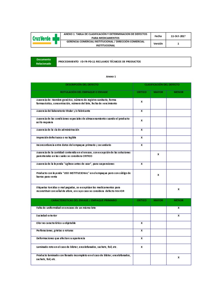 Clasificación de Defectos en Medicamentos | PDF