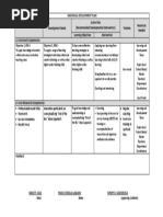 Part Iv: Development Plans: Strengths Development Needs Action Plan ...