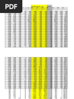ISO Tolerances: Nominal Dimension Tolerance Zone in MM (External ...
