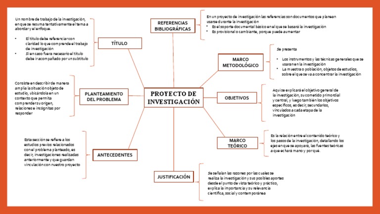 Proyecto De Investigación Mapa Mental Pdf Cognición Ciencia