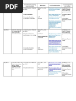 SOP for Walk-In Client Processing | PDF | Inventory | Logistics