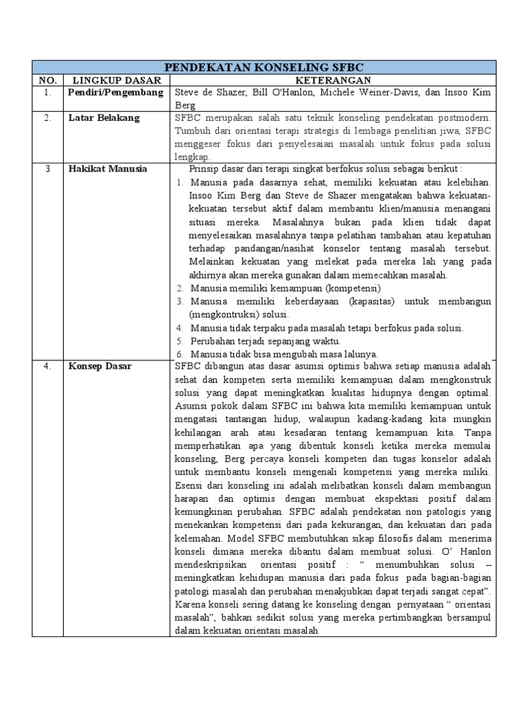Pendekatan Konseling SFBC | PDF