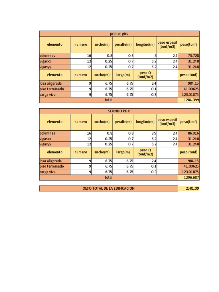 Plantilla de Metrado de Cargas | PDF
