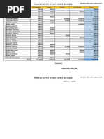 Patto Rates PDF | PDF | Philippines