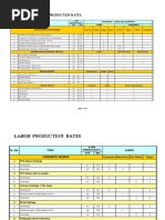 Labour Productivity Chart | PDF | Carpentry | Building Technology