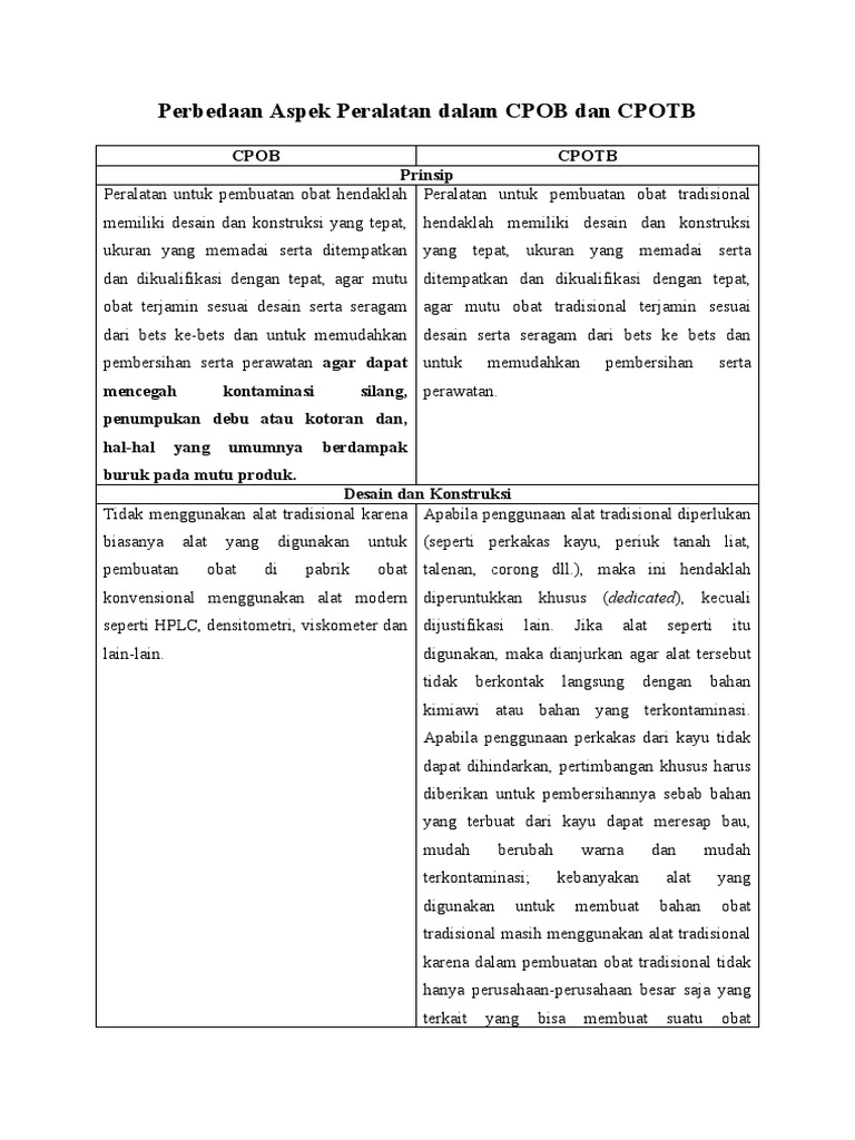 Perbedaan Aspek Cpob Dan Cpotb Pdf