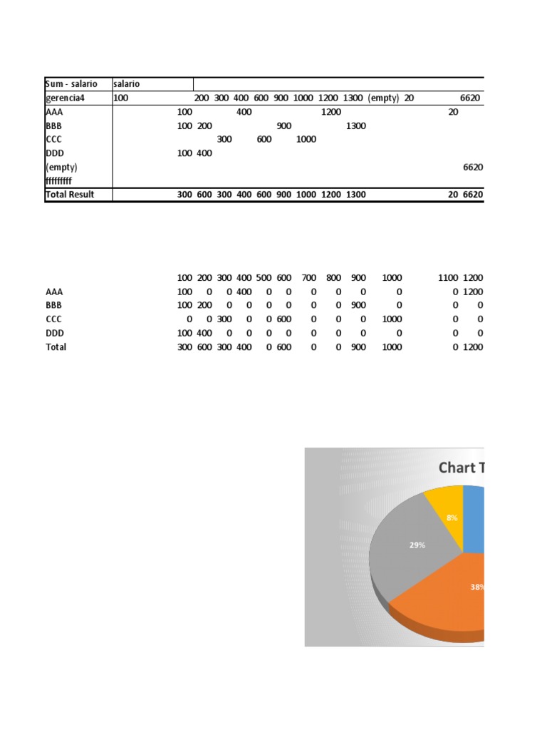 Salary Data Analysis Report | PDF