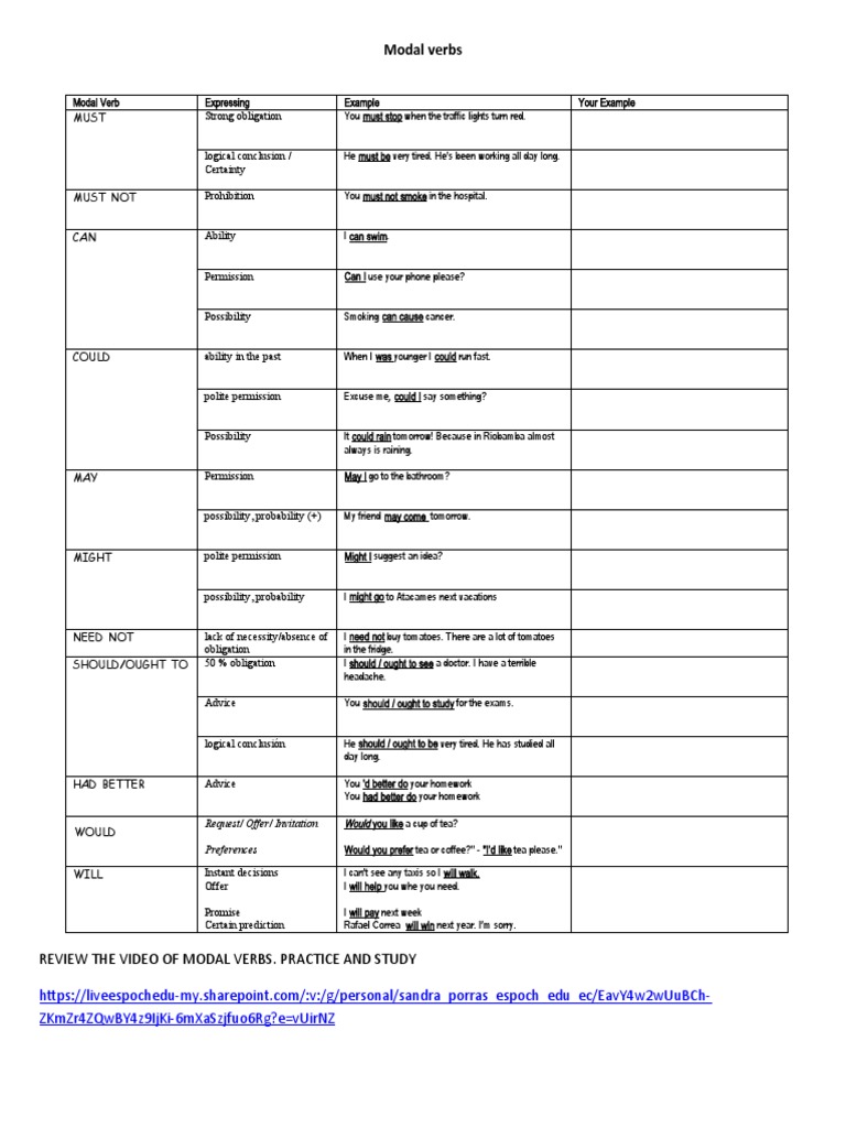 Modal Verbs: Review The Video of Modal Verbs. Practice and Study | PDF ...