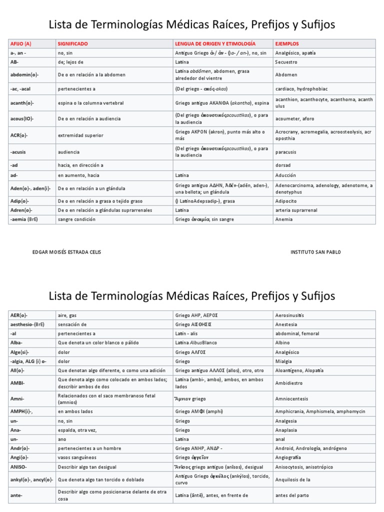 Lista de Médicas Raíces Prefijos y Sufijos | PDF | Hígado | Anatomía