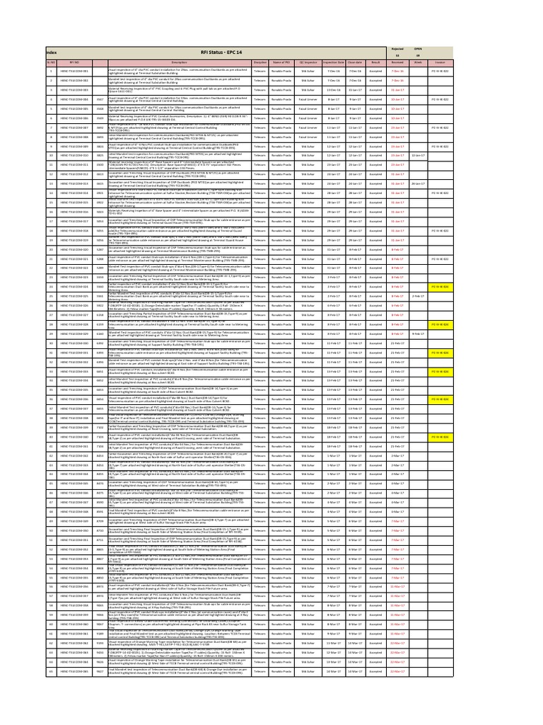 Elec, Inst & Tele RFI Log | PDF | Duct (Flow) | Mechanical Engineering