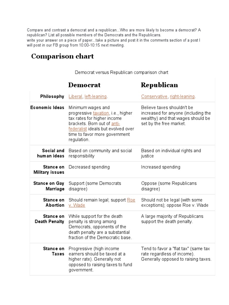 Democrat Vs Republican Comparison Chart