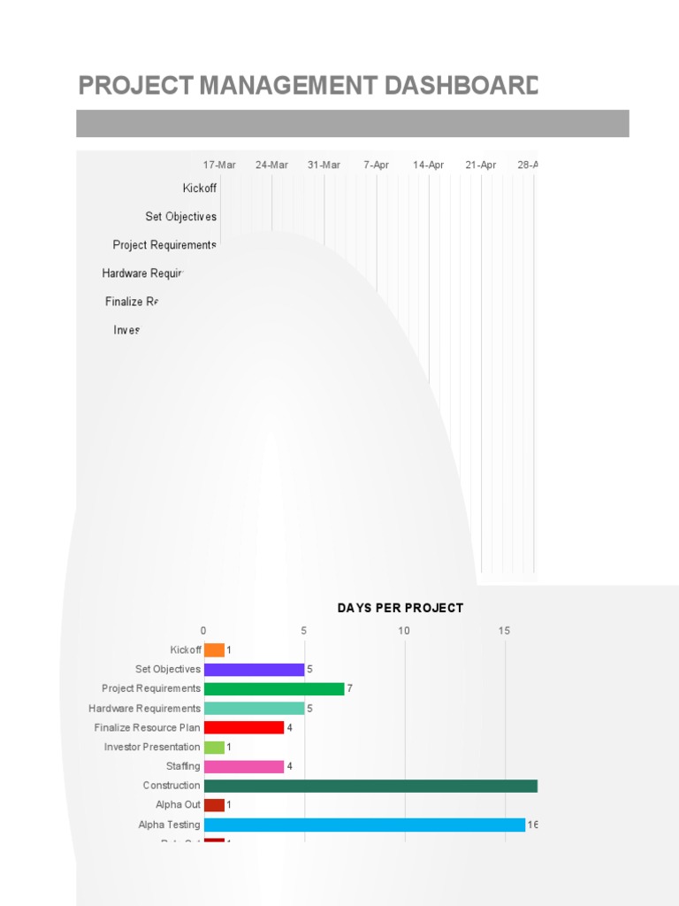 Project Management Dashboard Overview | PDF | Software Release Life ...