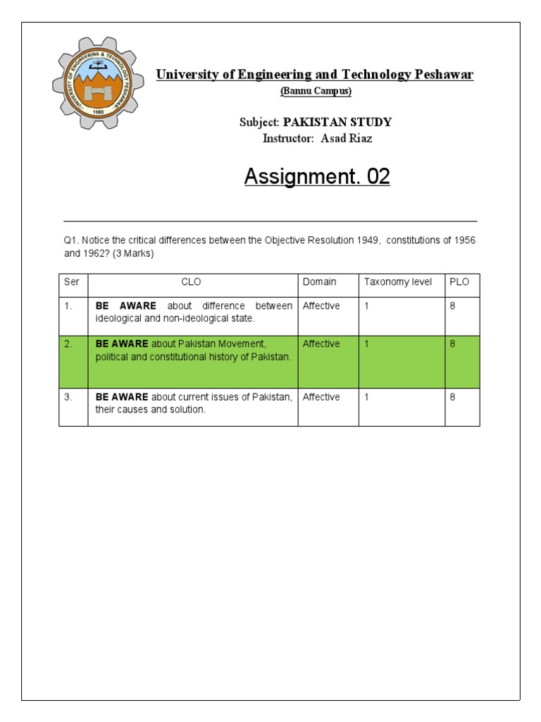 Pakistan Study Assignment Guide | PDF | Social Science