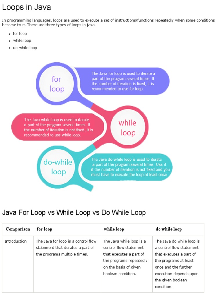 Java For Loop Vs While Loop Vs Do While Loop Pdf Control Flow
