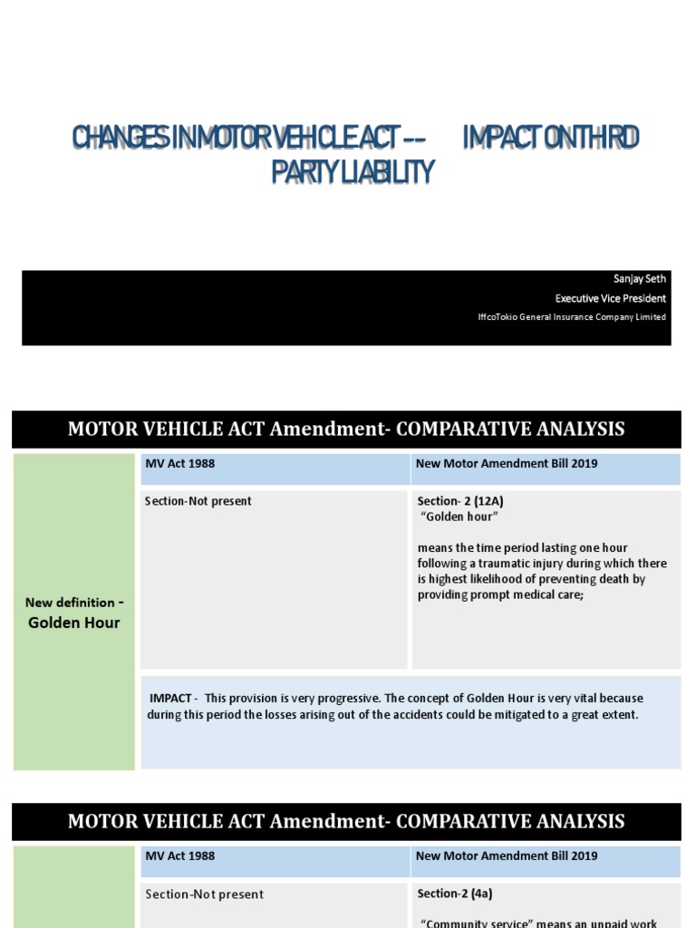 Insurance Project in PPT Tpi | PDF | Driver's License | Insurance