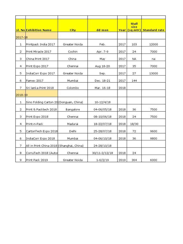 Exhibitions List | PDF