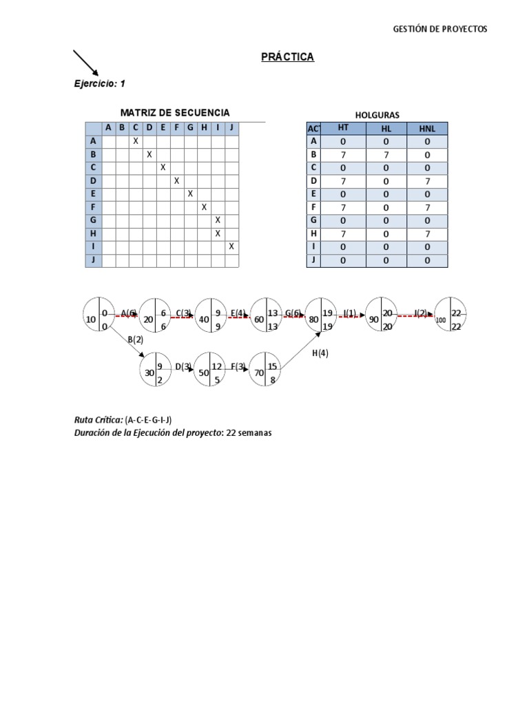 Gestión de proyectos con matrices de secuencia | PDF | Muestreo ...