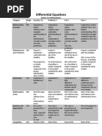 Motor Rewinding - DETAILS OF WINDING | PDF | Force | Electrodynamics