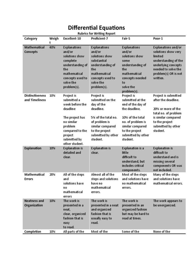 Rubrics | PDF | Equations | Teaching Mathematics