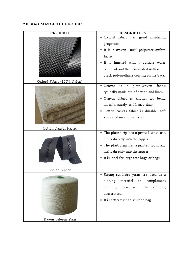 2.0 Diagram of The Product | PDF