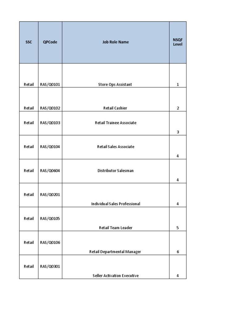 Lab Specification | PDF | Retail | Retailing