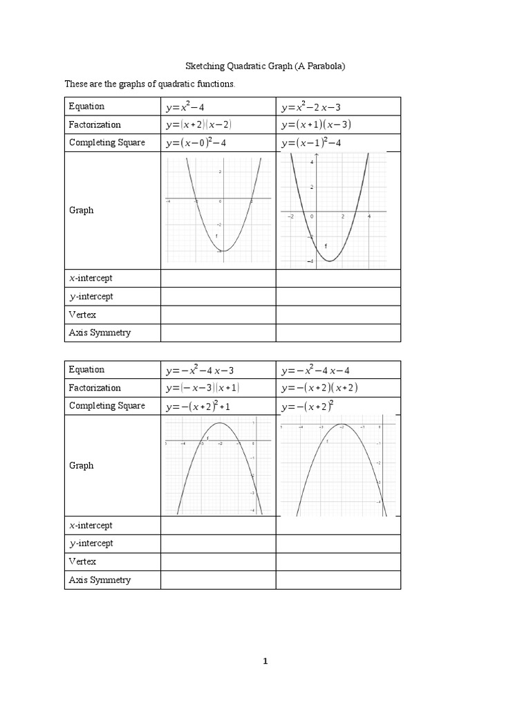 Graphing The Quadratic Functions | PDF