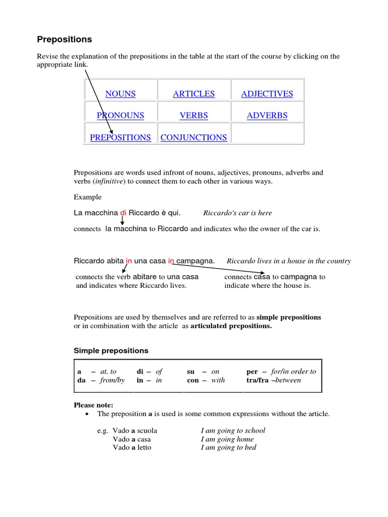 Prepositions: Nouns Articles Adjectives Pronouns Verbs Adverbs ...