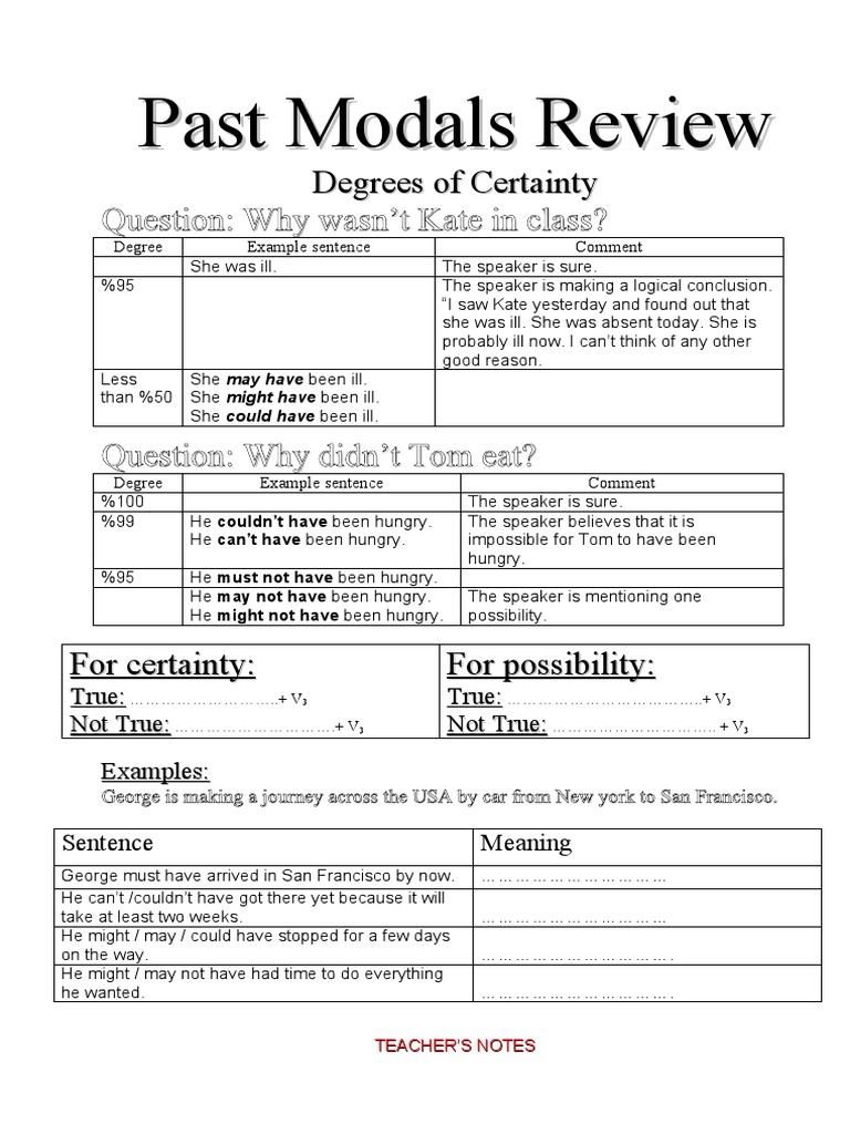 Past Modals - Degrees of Certainty | PDF | Modal Logic | Cognitive Science